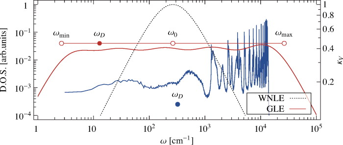 Efficient stochastic thermostatting of path integral molecular dynamics ...