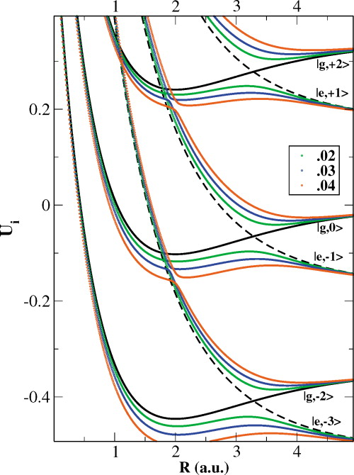 Application of smooth exterior scaling method to study the time ...