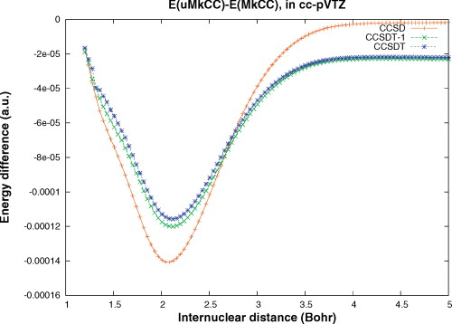 Uncoupled multireference state-specific Mukherjee’s coupled cluster method with triexcitations ...