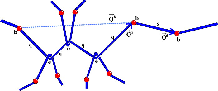 Stochastic entangled chain dynamics of dense polymer solutions | The ...