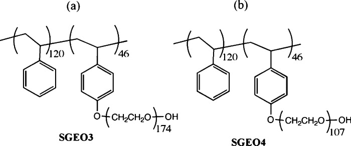 Water distributions in polystyrene-block-poly[styrene-g-poly(ethylene ...