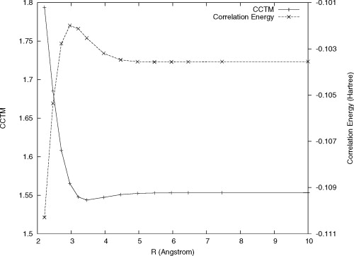 On The Measure Of Electron Correlation And Entanglement In Quantum