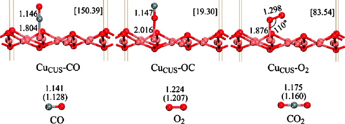 Reaction mechanism of CO oxidation on Cu2O(111)⁠: A density functional ...