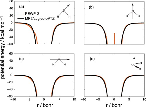 A one-electron model for the aqueous electron that includes many-body ...