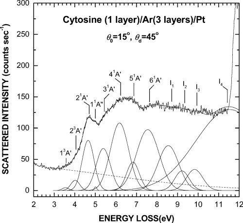 Absolute cross sections for electronic excitations of cytosine by low energy electron impact ...
