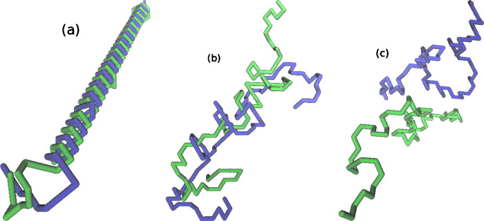 Unwinding dynamics of double-stranded polymers | The Journal of ...