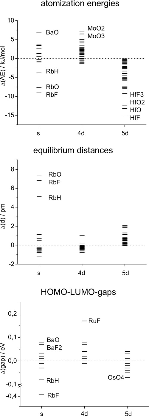 Segmented contracted basis sets for one- and two-component Dirac–Fock effective core potentials ...