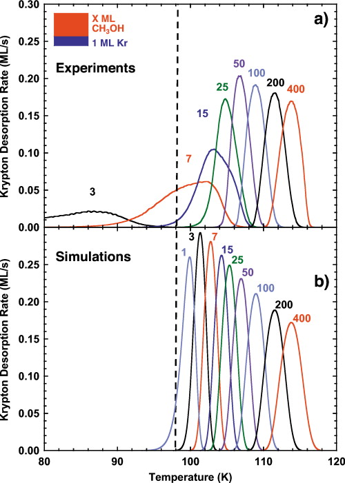 Measuring diffusivity in supercooled liquid nanoscale films using inert ...