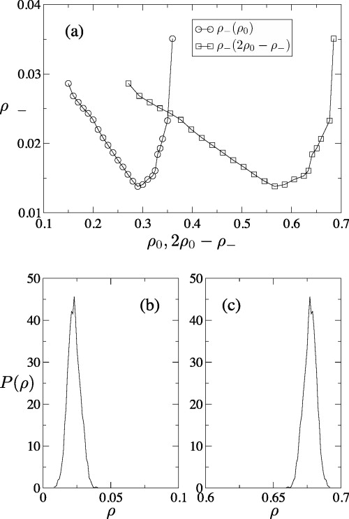 Monte Carlo cluster algorithm for fluid phase transitions in highly ...