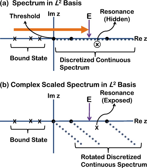 On The Determination Of Intensities For Electron Photodetachment And