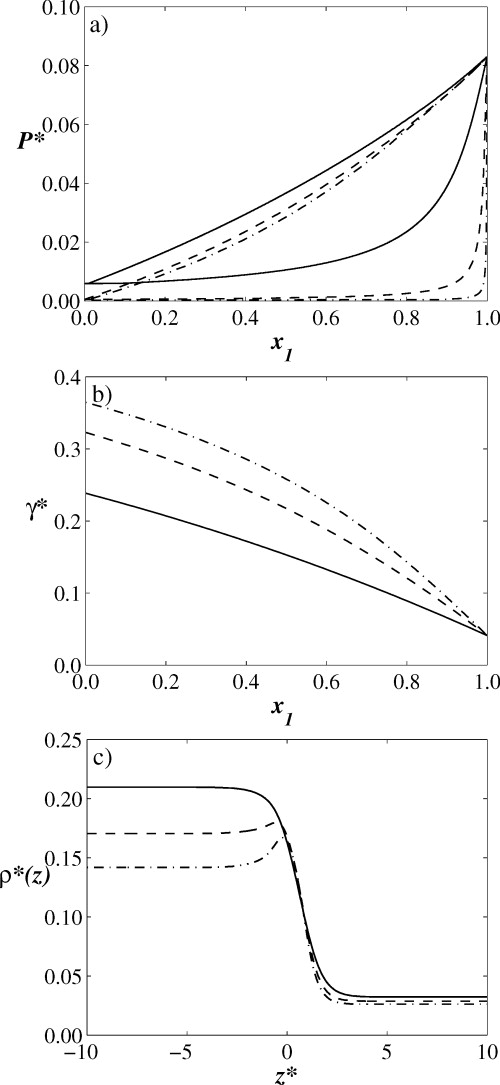 Classical density functional theory for the prediction of the surface tension and interfacial ...