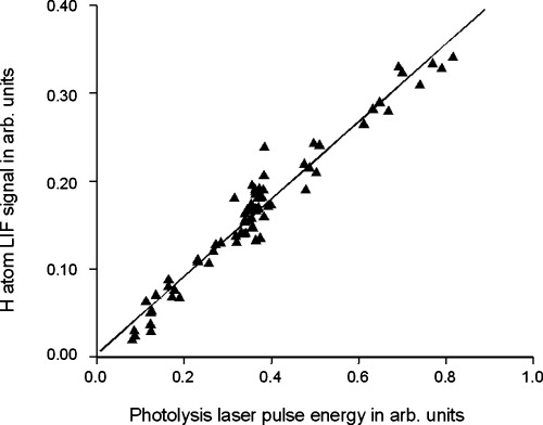 Ultraviolet photochemistry of buta-1,3- and buta-1,2-dienes: Laser ...
