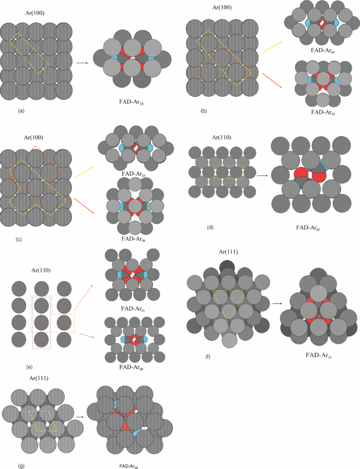 Modeling and spectral simulation of matrix-isolated molecules by ...