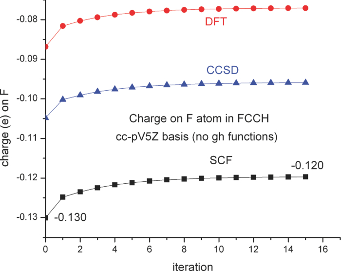 A Hirshfeld-I interpretation of the charge distribution, dipole and ...