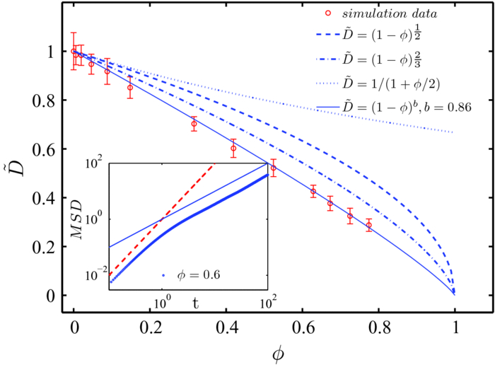 Three-dimensional Brownian diffusion of rod-like macromolecules in the ...
