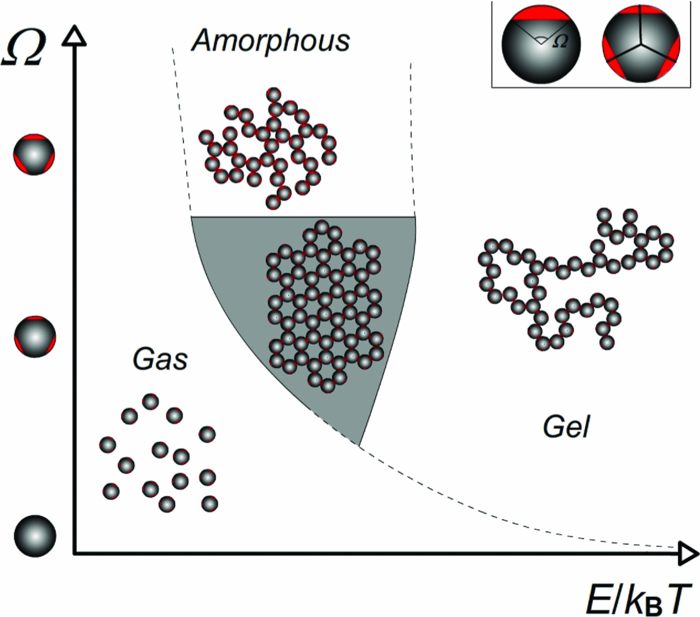Exploiting Classical Nucleation Theory For Reverse Self Assembly The
