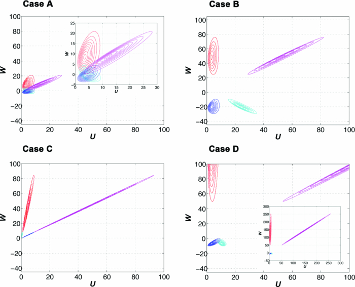 Understanding free-energy perturbation calculations through a model of ...