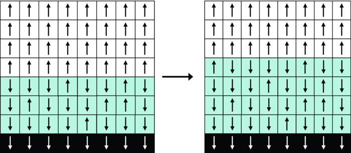Macroscopic facilitation of glassy relaxation kinetics: Ultrastable ...