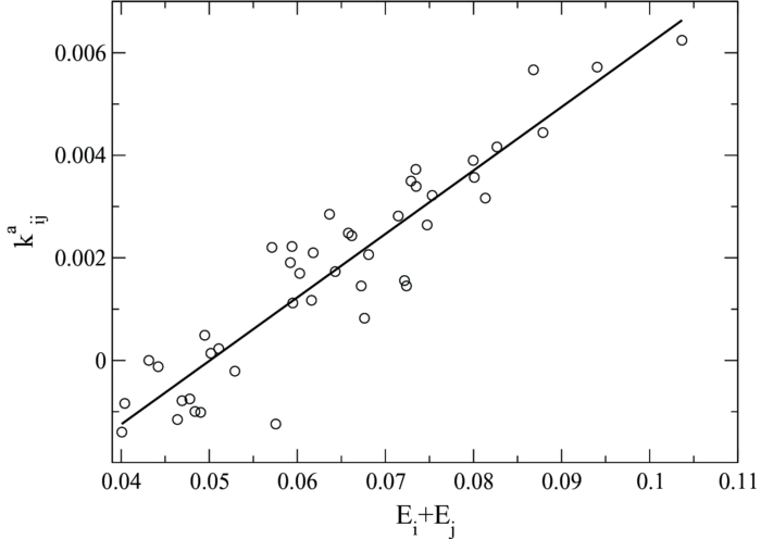 Infrared and Raman line shapes for ice Ih. II. H2O and D2O | The ...