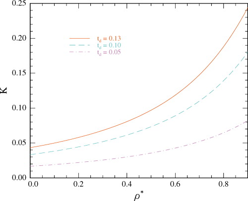 Dipolar sticky hard spheres within the Percus–Yevick approximation plus ...