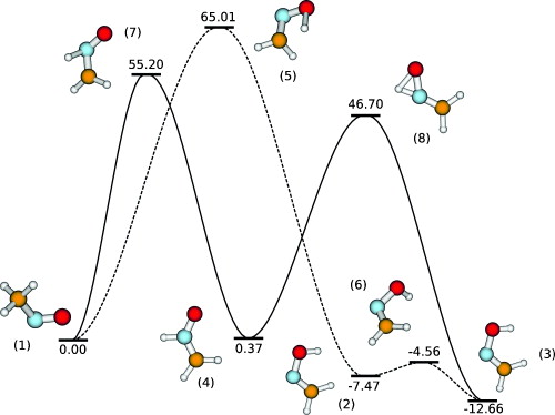 Isomerization of nitrosomethane to formaldoxime: Energies, geometries ...