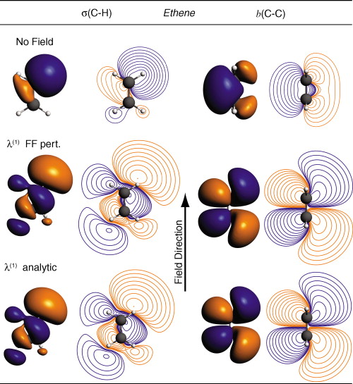 Analyzing molecular static linear response properties with perturbed ...