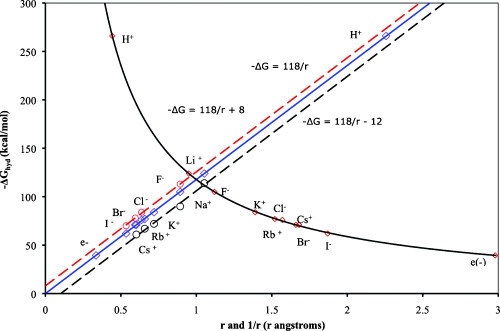 Comment On “ab Initio Molecular Dynamics Calculation Of Ion Hydration