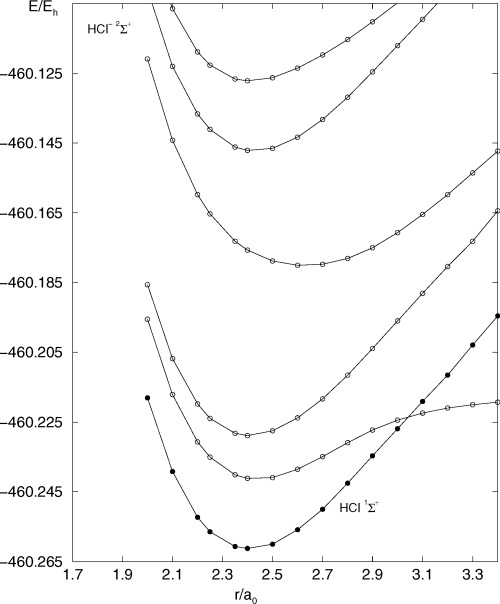 Use Of Complex Configuration Interaction Calculations And The