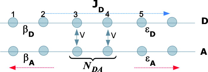 Steady-state current transfer and scattering theory | The Journal of ...