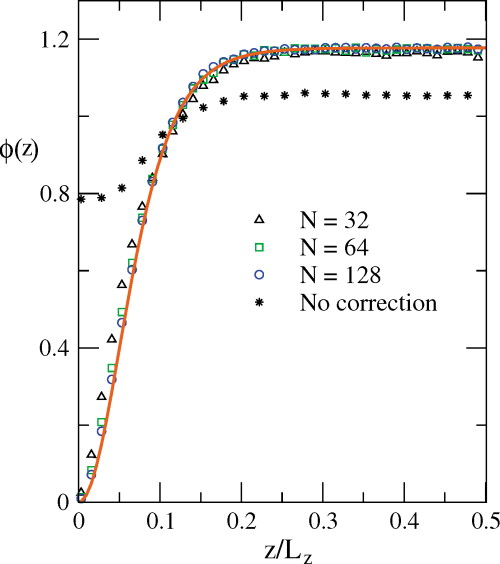 Numerical simulation of Gaussian chains near hard surfaces | The Journal of Chemical Physics ...