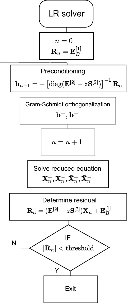 Linear complex polarization propagator in a four-component Kohn–Sham framework | The Journal of ...