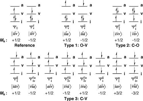 Spin-adapted open-shell random phase approximation and time-dependent density functional theory ...