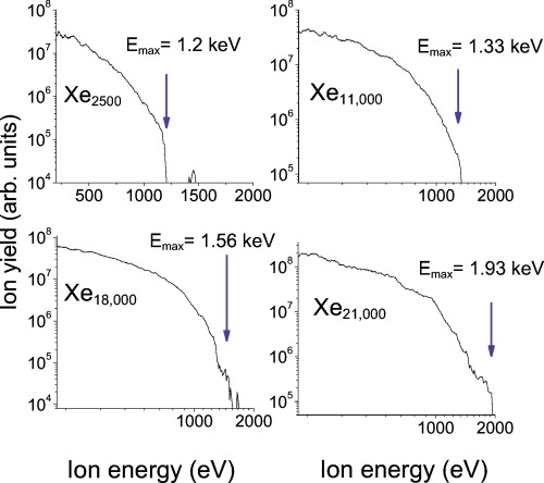 Communication: Ionization and Coulomb explosion of xenon clusters by intense, few-cycle laser ...