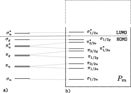 The electronic structure of the triiodide ion from relativistic ...