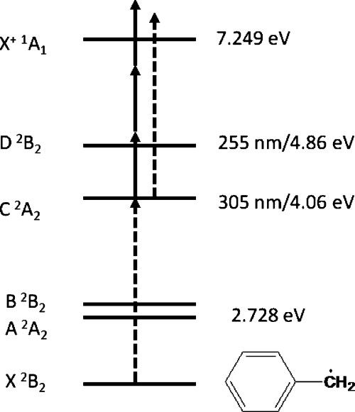 Time- and frequency-resolved photoionization of the C A22 state of the ...
