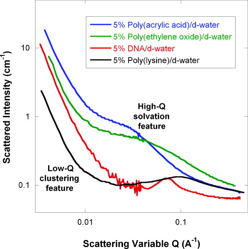 Clustering in polar media | The Journal of Chemical Physics | AIP ...