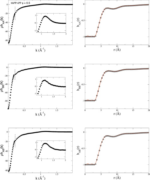 Multiscale modeling of binary polymer mixtures: Scale bridging in the athermal and thermal ...