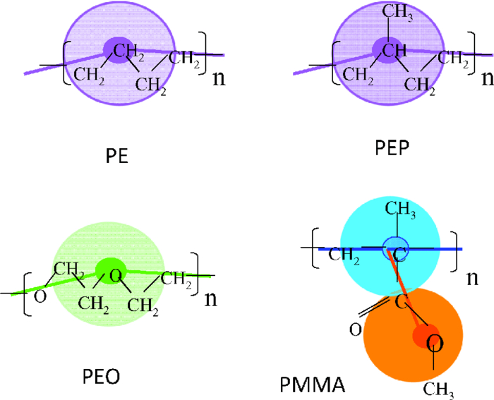 Why are coarse-grained force fields too fast? A look at dynamics of ...