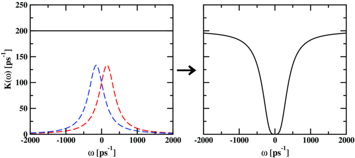 Efficient multiple time scale molecular dynamics: Using colored noise thermostats to stabilize ...
