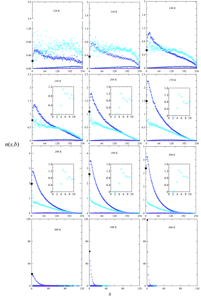 A simple methodology for analyzing association effects on response ...