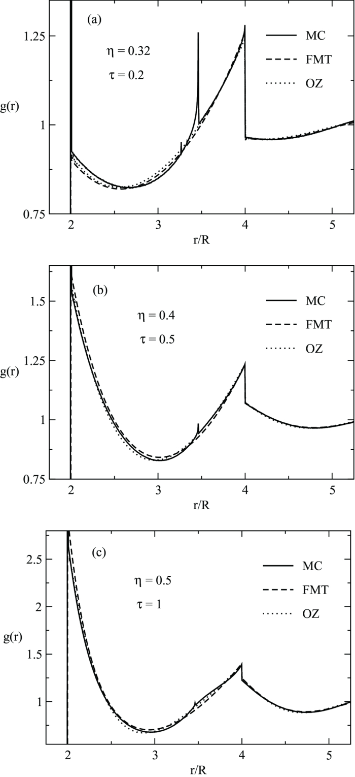 A fundamental measure theory for the sticky hard sphere fluid | The ...