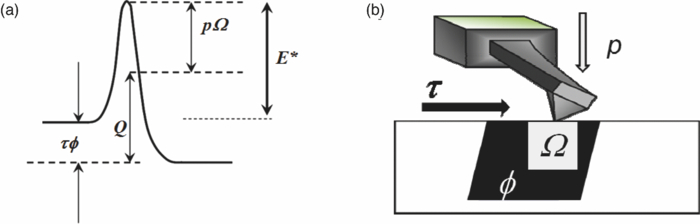 Molecular friction dissipation and mode coupling in organic monolayers ...