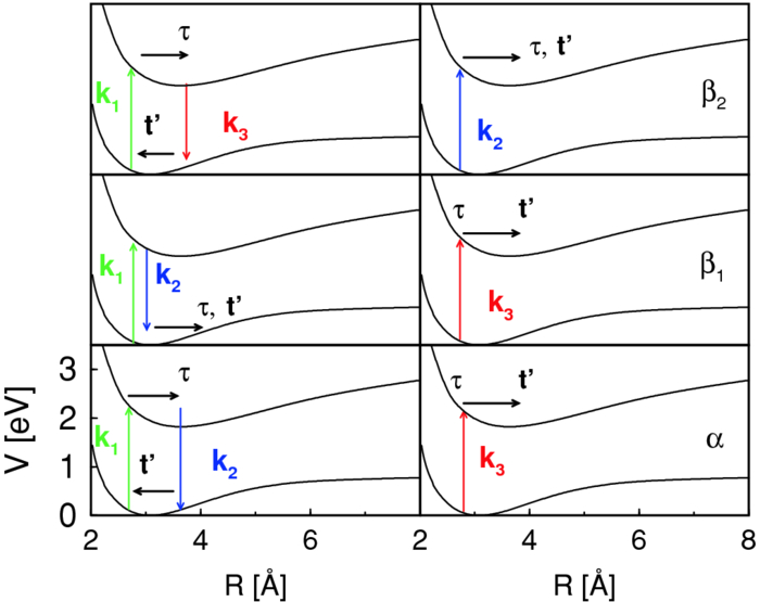 Two-dimensional vibronic spectroscopy of coherent wave-packet motion ...