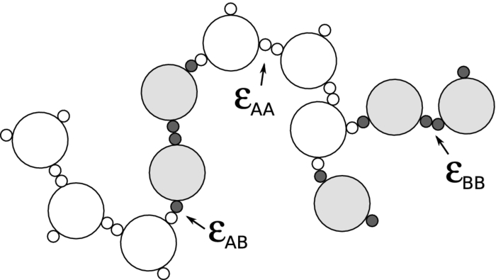 Phase diagrams of binary mixtures of patchy colloids with distinct numbers and types of patches ...