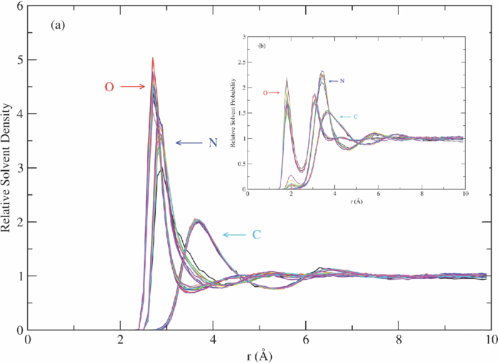 Note: On the universality of proximal radial distribution functions of ...