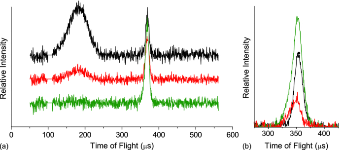 Neutron Compton scattering investigation of sodium hydride: From bulk ...
