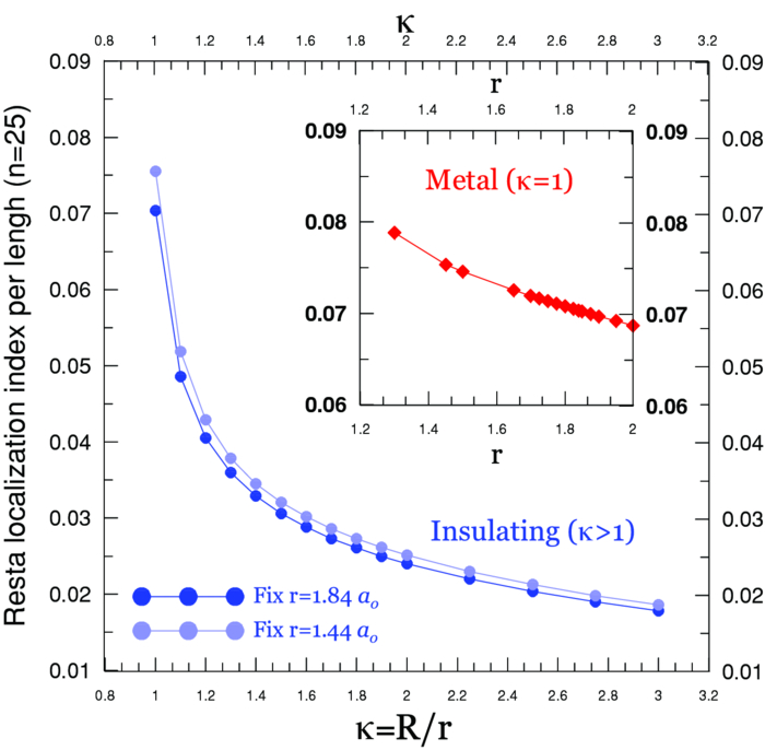 Dispersion interaction in hydrogen-chain models | The Journal of ...