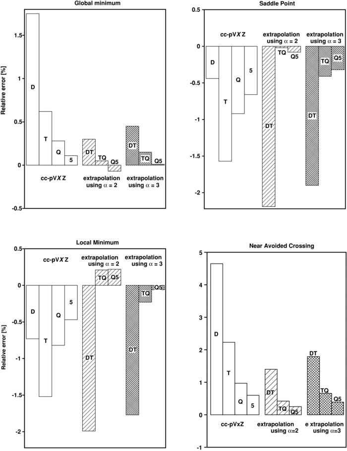 Interaction between LiH molecule and Li atom from state-of-the-art ...