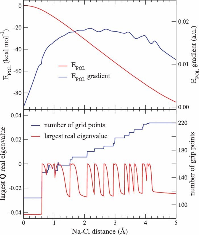 Comment on “A smooth, nonsingular, and faithful discretization scheme ...
