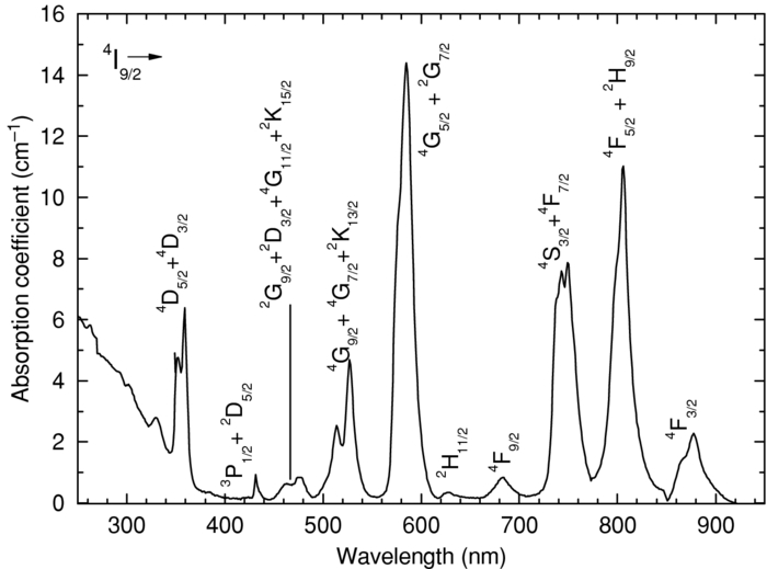Thermo-optical characteristics and concentration quenching effects in ...